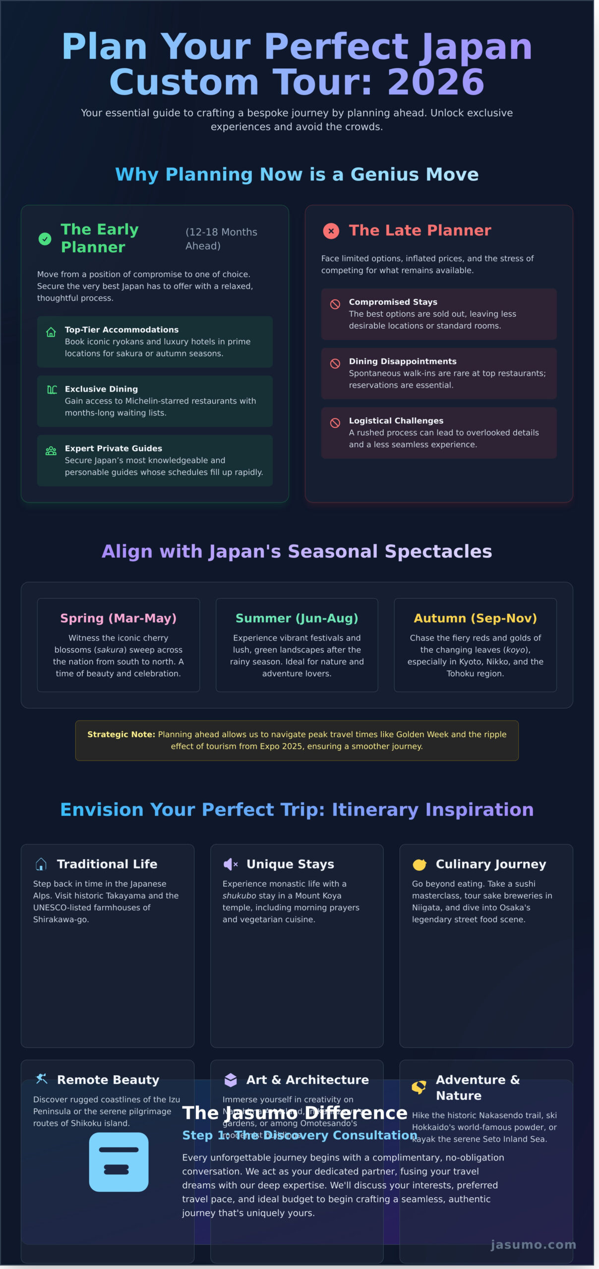 Japan Custom Tours 2026: The Ultimate Guide to Your Bespoke Journey ...